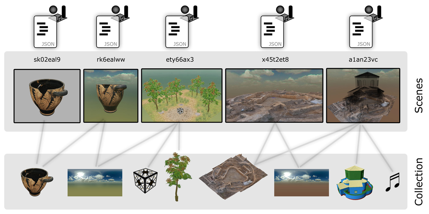 Populating Collections - ATON